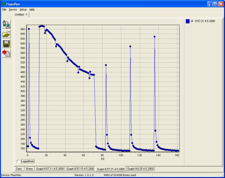Z991 FluorPen | QubitBiology.com