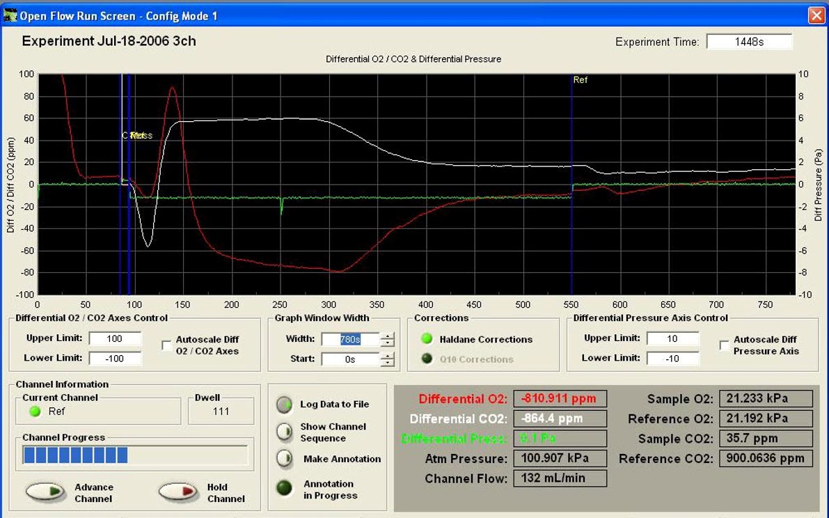 S104 DOX Differential O2 Analyzer | QubitBiology.com